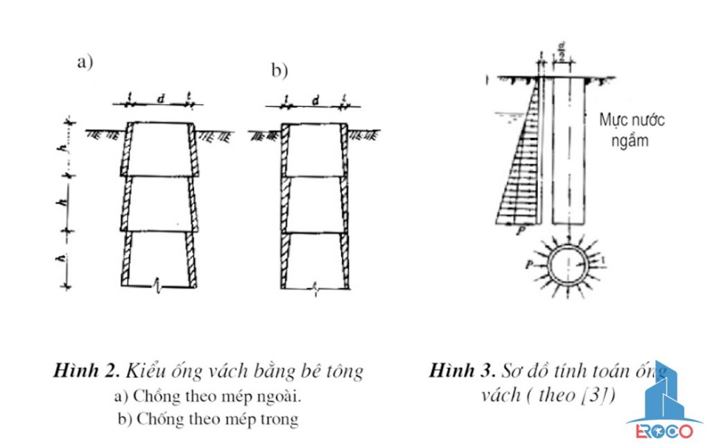 Kỹ thuật sử dụng ống vách trong công tác thi công cọc khoan nhồi - Công ...