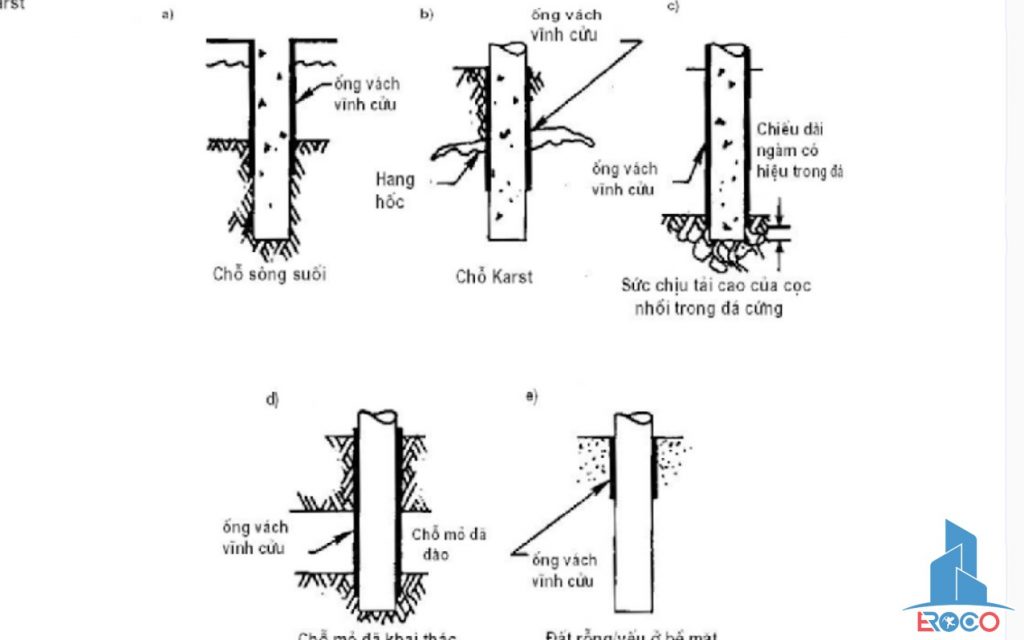 Kỹ thuật sử dụng ống vách trong công tác thi công cọc khoan nhồi - Công ...
